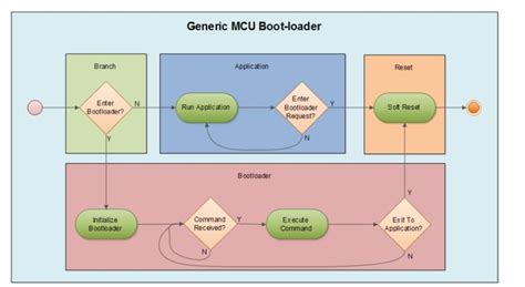 Gopal Chakraborty On Linkedin Embedded Embeddedsystems