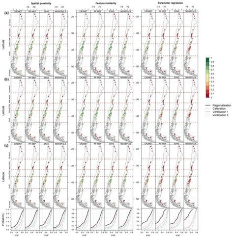 Hess Metrics On The Selection Of Precipitation Products For The Regionalisation Of