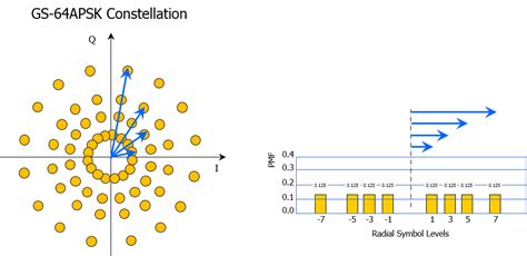 constellation shaping opticalcloudinfra