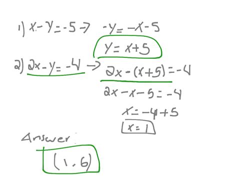 Linear Linear Equations Math Algebra Linear Functions Graphing