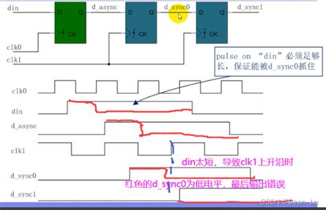 21 跨时钟域（cdc）电路设计——clock domain cross cdc电路 csdn博客