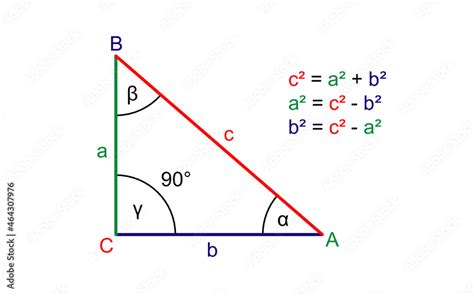 Plagát Pythagoras Theorem With A Triangle Showing The Sides And