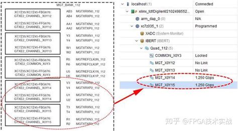 利用ibert ip核实现gtx收发器硬件眼图测试实例 知乎
