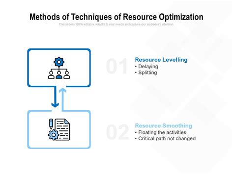 Methods Of Techniques Of Resource Optimization Powerpoint Slide Images Ppt Design Templates