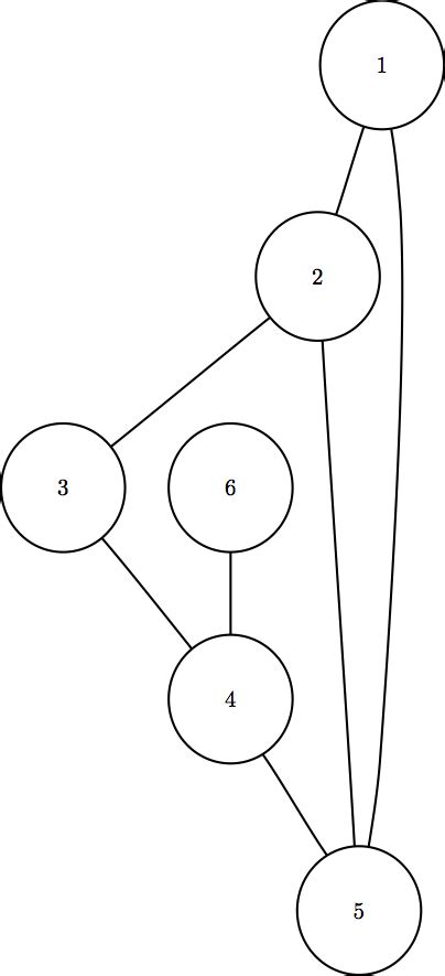 Graphics Create Slide With Graph In Beamer TeX LaTeX Stack Exchange