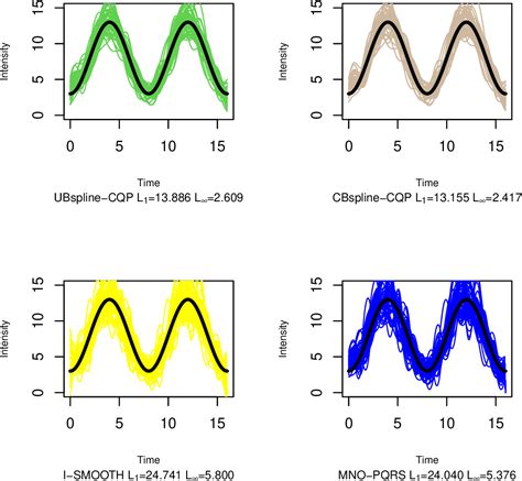 figure 1 from estimating spline based nonhomogeneous poisson
