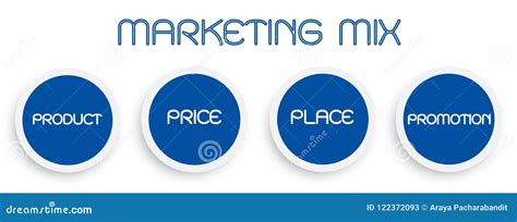 Marketing Mix Strategy Or Ps Conceptual Model Stock Vector Illustration Of Method Place