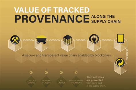 Transparent Supply Chain How Blockchain Can Help Guide