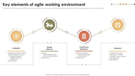 key elements of agile working environment ppt powerpoint