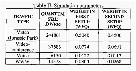 Figure 1 From Service Differentiation At The Mac Level In The Wireless