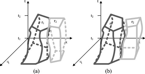 Samples Sometimes Topological Relations Download Scientific Diagram