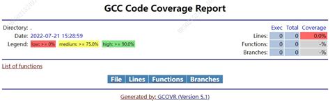 gcc交叉编译gcov gcovr生成html覆盖率报告 terry 博客园