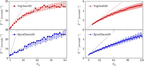 Figure 9 From Orthogonal Layers Of Parallelism In Large Scale