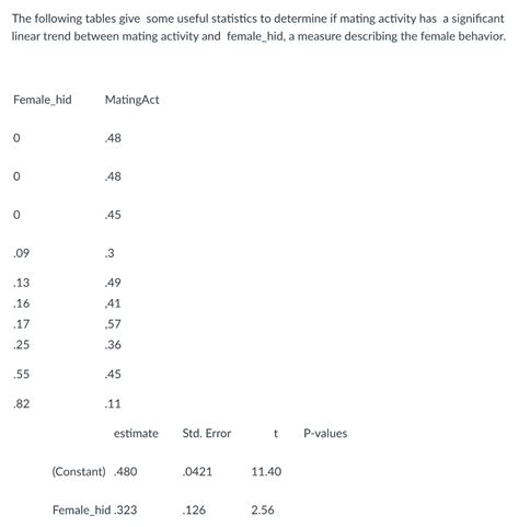Solved The Following Tables Give Some Useful Statistics To