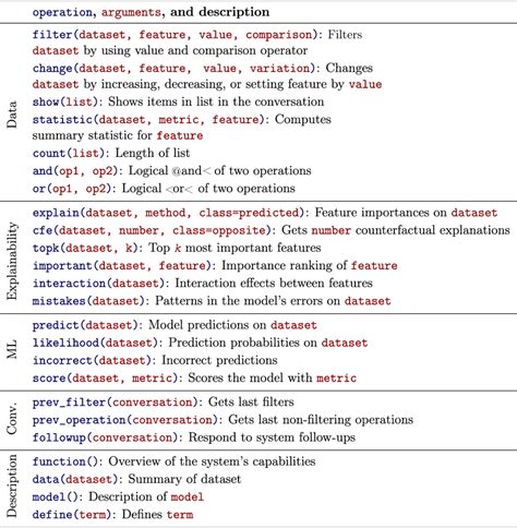 Overview of the operations supported by TalkToModel The operations are... | Download Scientific ...