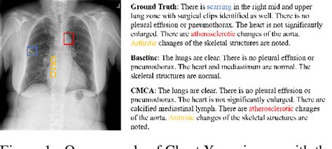 Figure 1 From Cross Modal Contrastive Attention Model For Medical