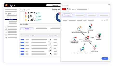 Xygeni Security Secure Application Development And Delivery