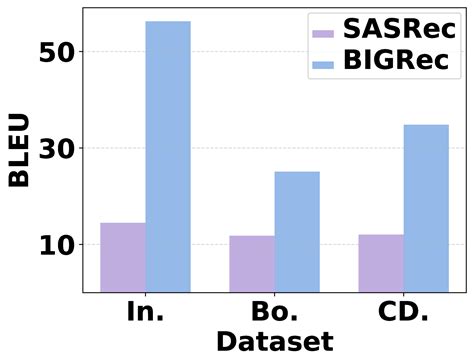 decoding matters addressing amplification bias and homogeneity issue for llm based