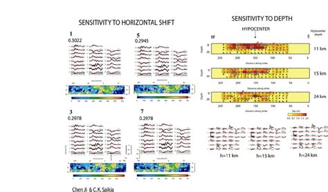 Sensitivity Analysis Of The Teleseismic Waveforms To Various Locations
