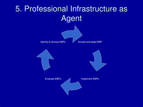 PPT - Implementing Evidence-based Practice (EBP) in Social Work: A Pilot Study PowerPoint ...