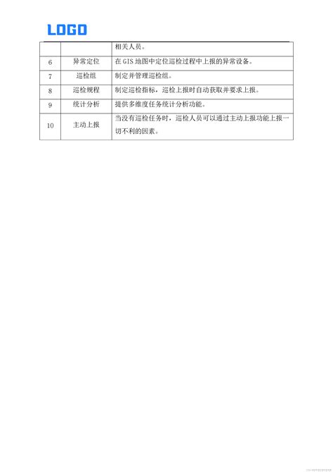 Gis地理信息平台智慧巡检平台技术解决方案地理信息平台解决方案 Csdn博客