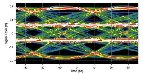 The Mysterious Disappearance Of Duo Binary Signaling Edn