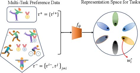 figure 1 from regularized conditional diffusion model for multi task