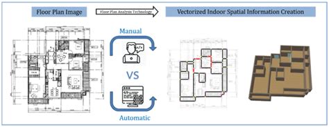Description Of Floor Plan Analysis Technology Download Scientific Diagram