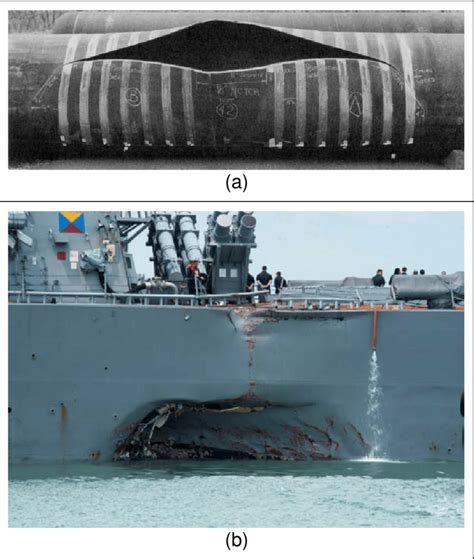 Examples Of Ductile Fracture A Failure Of X60 Grade Line Pipe Tested