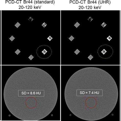 The Spatial Resolution Module Top Row Line Pairs Cm⁻¹ Numbered In Top