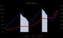 Examples Of Output Collapse Definition With Population Growth Download Scientific Diagram