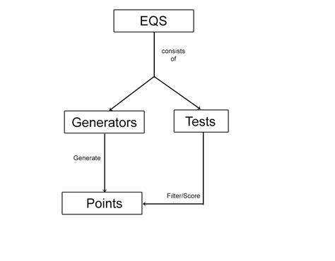 Creating EQS Contexts In C Orfeas Eleftheriou