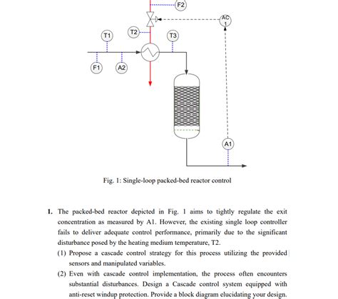 Solved Fig 1 Single Loop Packed Bed Reactor Controlthe