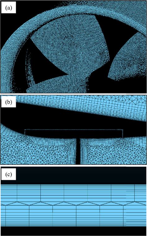 Mesh Distribution A Surface Mesh B Boundary Layer And C Cells Download Scientific