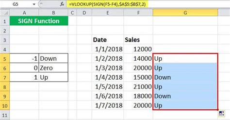 Sign In Excel How To Use Excel Sign Function With Examples