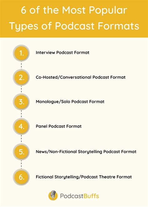 Podcast Structure 7 Steps To Get Yours Right‍