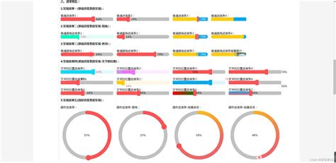 Vue3实用组件开发合集三：进度条组件vue3 进度条 Csdn博客