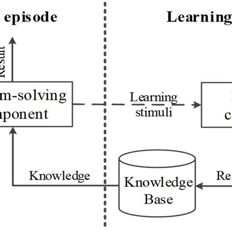 Weighted Cross Entropy For Five Users Download Scientific Diagram