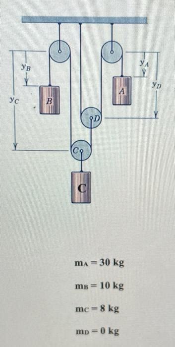 Solved For The Two Problems Shown Below Determine The