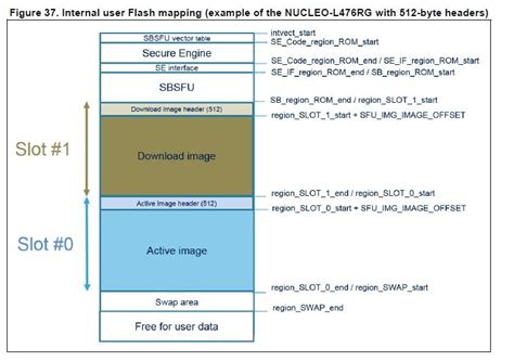 Solved Memory Map Adjust Sbsfu On A Stm32g474 Page 2 Stmicroelectronics Community