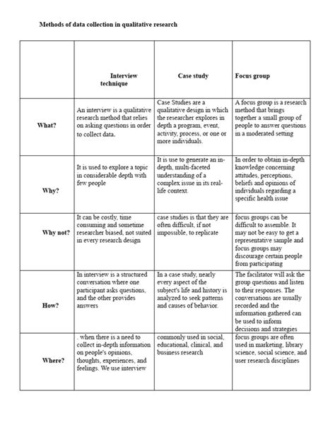 Interview Technique Pdf Focus Group Methodology
