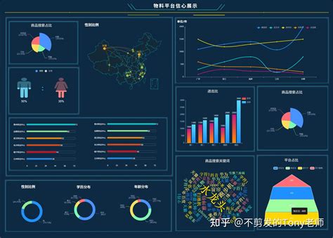 Jimureport：一款免费的数据可视化报表工具 知乎