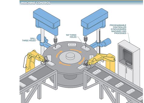 programmable logic controller plc industrial applications
