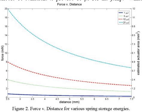 figure 1 from design of an autonomous jumping microrobot semantic scholar