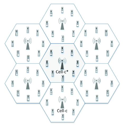 Lte Physical Resource Block Download Scientific Diagram