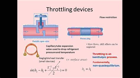 Throttle Definition Simple At Fred Morales Blog