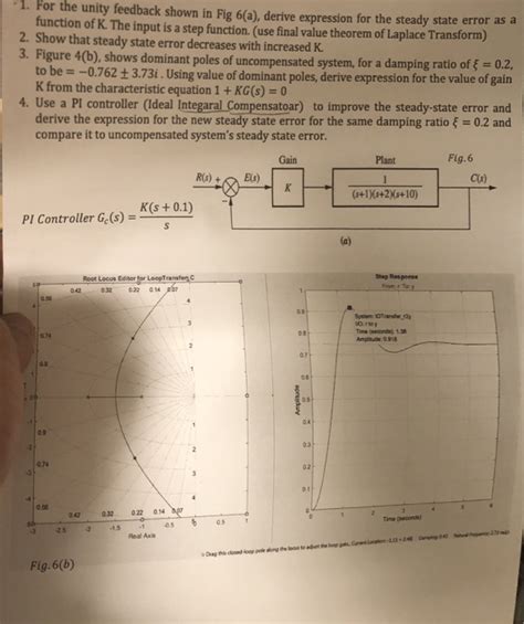 Solved 1 For The Unity Feedback Shown In Fig 6a Derive
