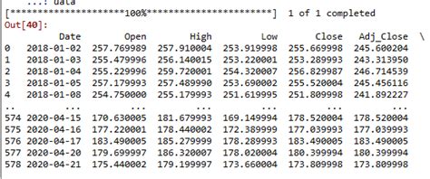 Can We Cluster Multivariate Time Series Dataset In Python Stack Overflow