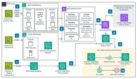 My Favorite Topic Multimodal Data Analysis With Ml K Thomas “kt