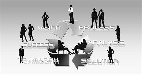 Real World Software Development Process Part 3 From Start To Finish